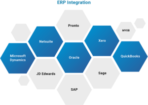 ERP Integration - SAP, Sage, Pronto, Oracle & More | Resources | B2BE