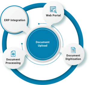 Document Upload | Workflow | Document Management | B2BE